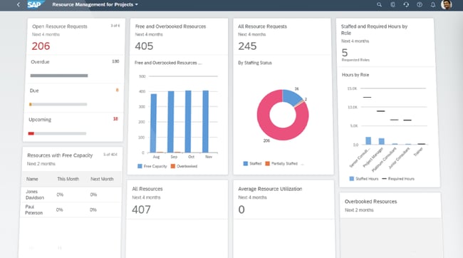 What is Enterprise Resource Planning (ERP)?